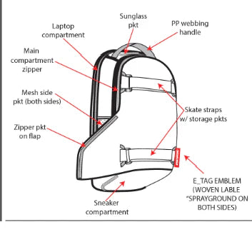 SPRAYGROUND HENNY VICTORY LAP SKATEBOARD-STRAP BACKPACK – Esquire Men’s ...